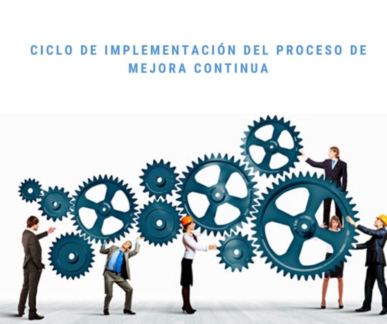 Mejora Continua (proceso, importancia y caraterísticas) - Web y Empresas