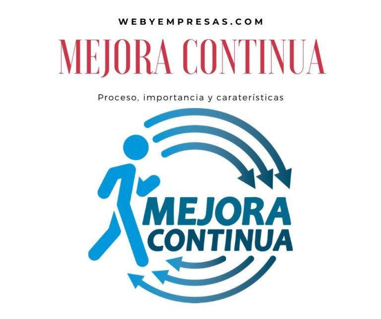 Mejora Continua (proceso, importancia y caraterísticas) - Web y Empresas