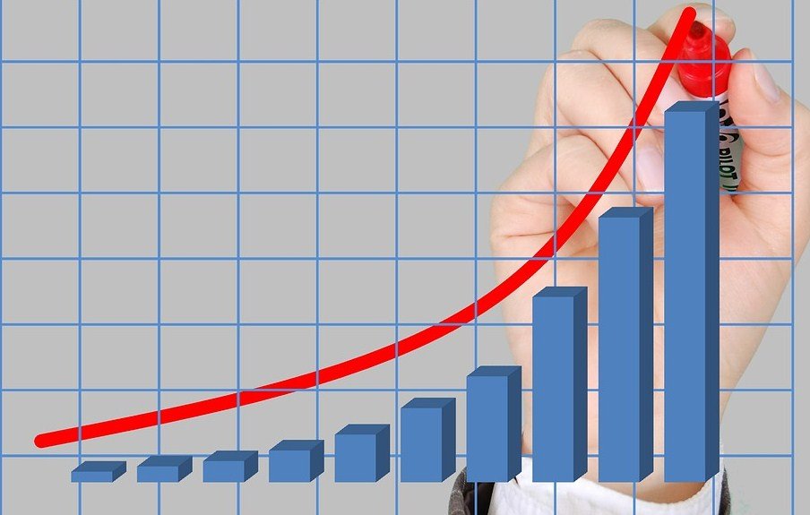 Mejora Continua (proceso, importancia y caraterísticas) - Web y Empresas Mejora Continua (proceso, importancia y caraterísticas) - Web y Empresas