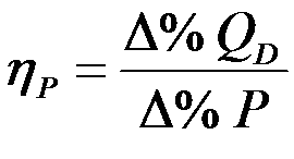 Demanda Inelástica: Origen y características - Web y Empresas
