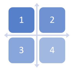 Organigrama Matricial: ventajas y desventajas - Web y Empresas