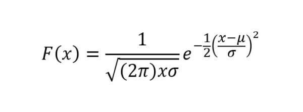 Campana de Gauss (distribución, formula e historia) - Web y Empresas Campana de Gauss (distribución, formula e historia) - Web y Empresas
