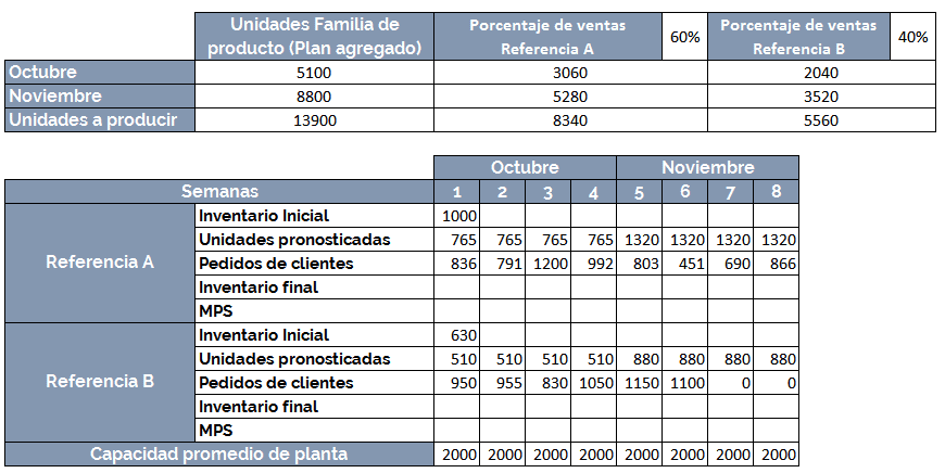 ¿Cómo se realiza un plan maestro de producción? - Web y Empresas ¿Cómo se realiza un plan maestro de producción? - Web y Empresas