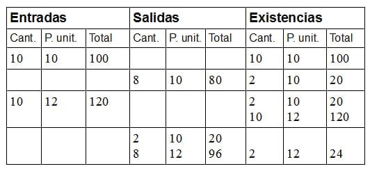 Que Es El Metodo Peps Y Para Que Sirve Control De Inventarios Images Que Es El Metodo Peps Y Para Que Sirve Control De Inventarios Images