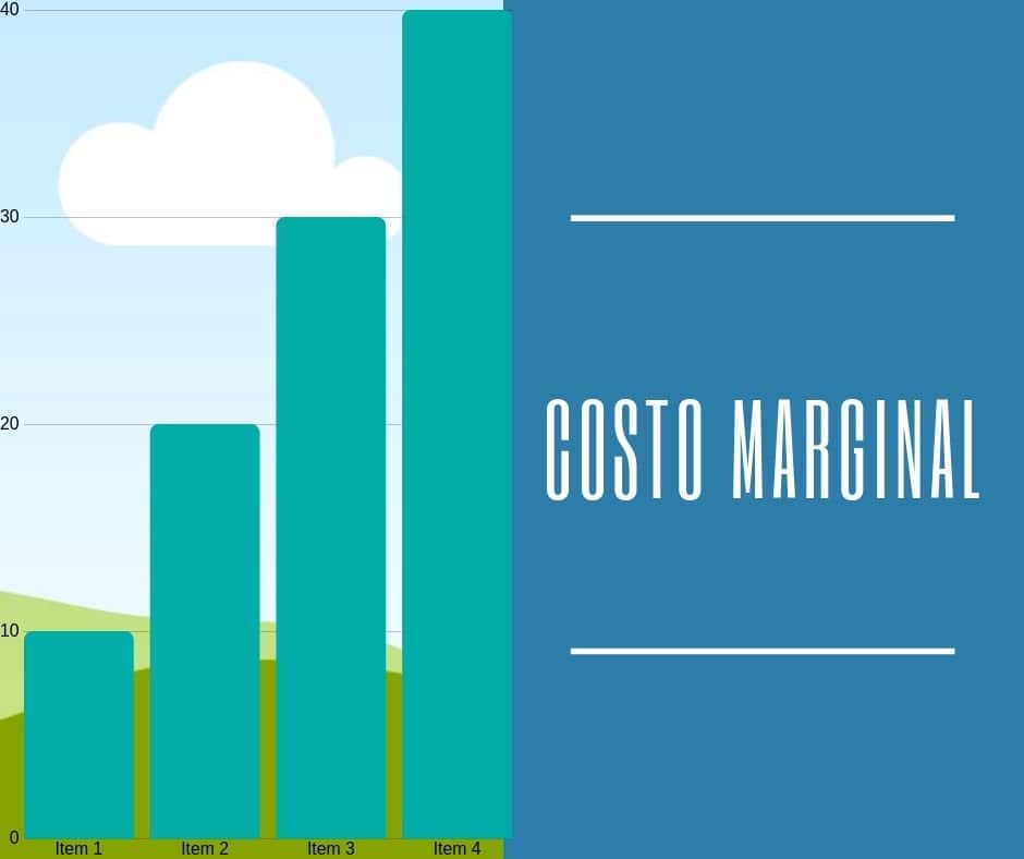 Ejemplo De Costo Marginal - MXEDUSA Ejemplo De Costo Marginal - MXEDUSA