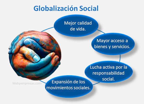 Que Es La Globalizacion Ejemplos - Infoupdate.org Que Es La Globalizacion Ejemplos - Infoupdate.org