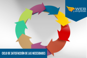 Ciclo de Satisfacción de las Necesidades - Web y Empresas