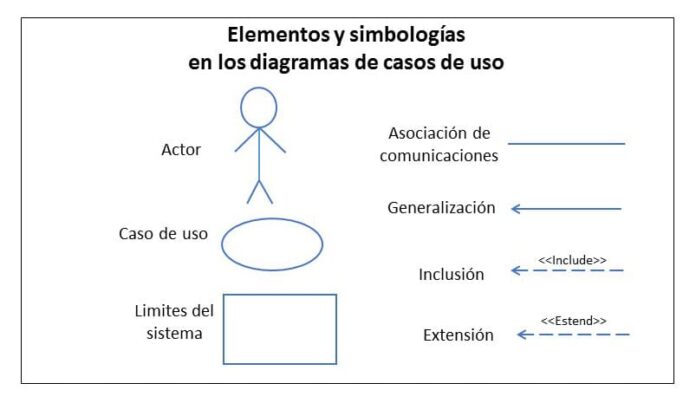 4 Ejemplos de Diagramas de Casos de Uso - Web y Empresas