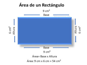 4 Pasos para Realizar un Diagrama de Flujo del Cálculo del Área de un ...