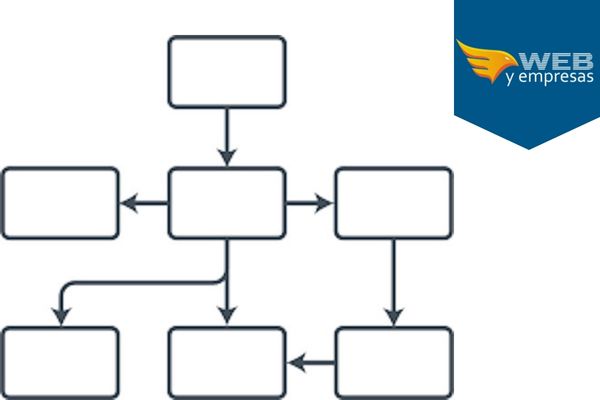 5 Diferencias entre Diagrama de Flujo y Mapa Conceptual - Web y Empresas