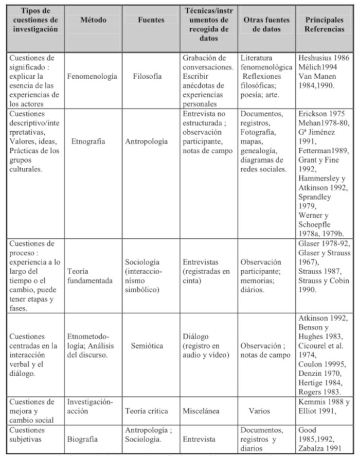 Enfoque cualitativo: Definición y Características - Web y Empresas