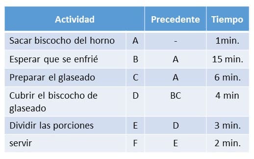 2 Ejemplos de Diagramas de PERT - Web y Empresas