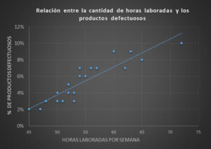 2 Ejemplos de diagrama de dispersión - Web y Empresas