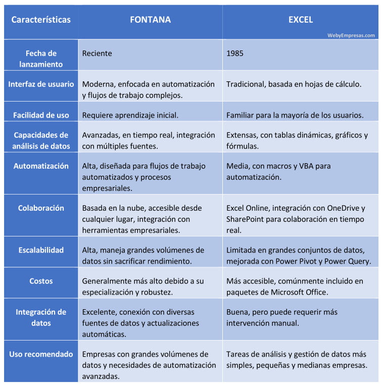 Fontana vs. Excel: Un Análisis Comparativo - Web y Empresas