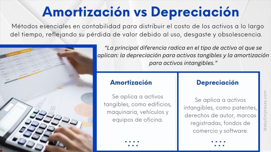 Amortización vs Depreciación - Web y Empresas