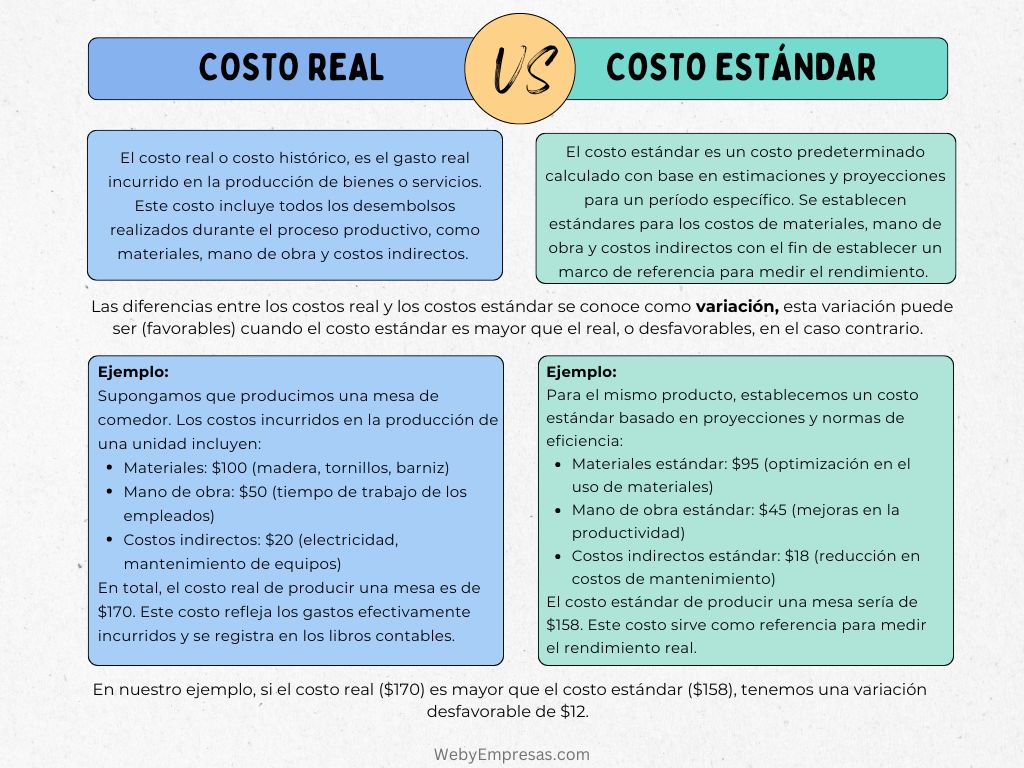 Costo Real Vs Costo Est ndar Web Y Empresas costo-real-vs-costo-est-ndar-web-y-empresas