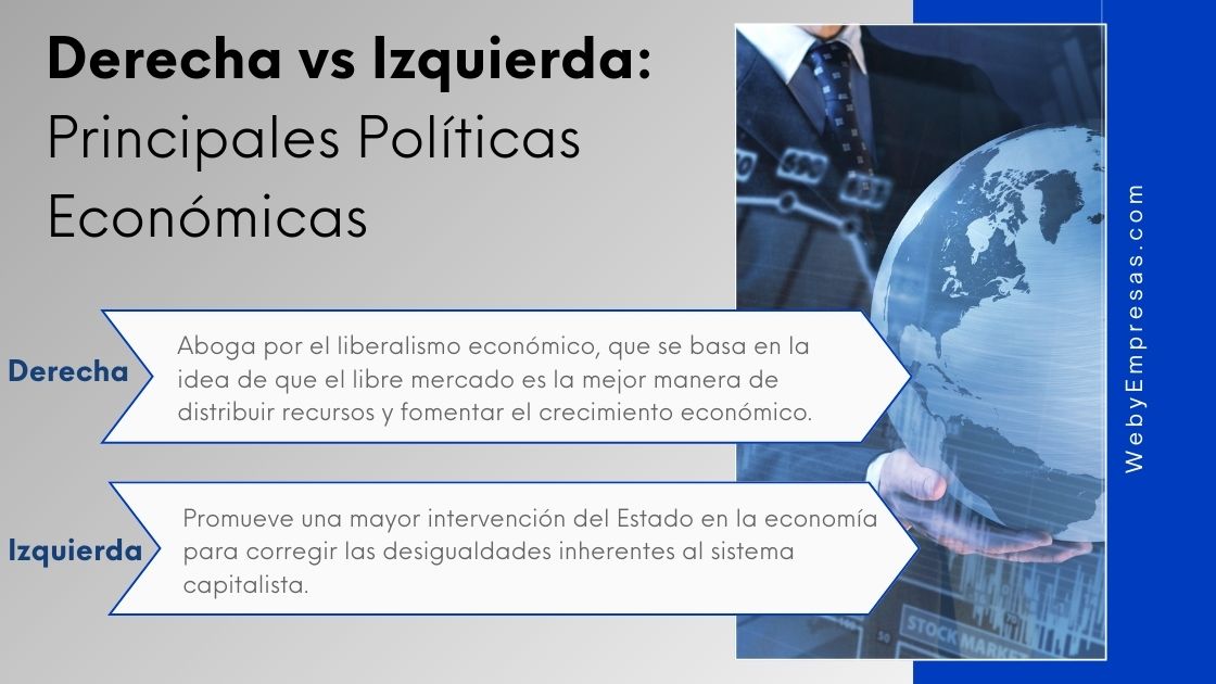 Derecha Vs Izquierda Principales Políticas Económicas Web Y Empresas