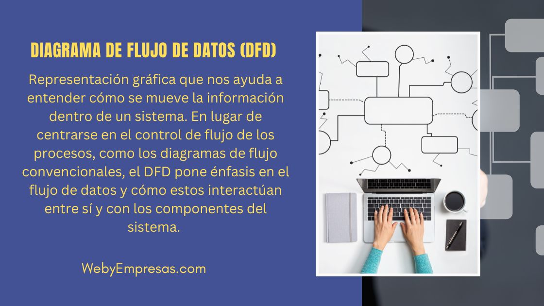 Diagrama de Flujo de Datos (DFD): Qué es, Simbología, Niveles y Ejemplo ...