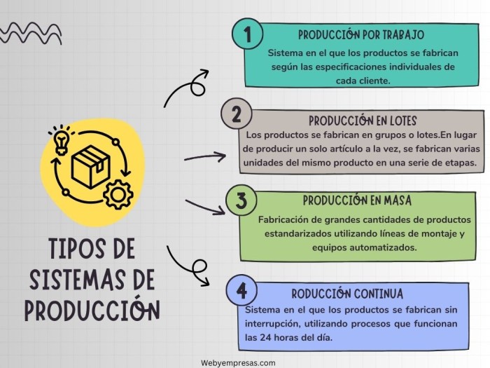 4 Tipos de Sistemas de Producción - Web y Empresas