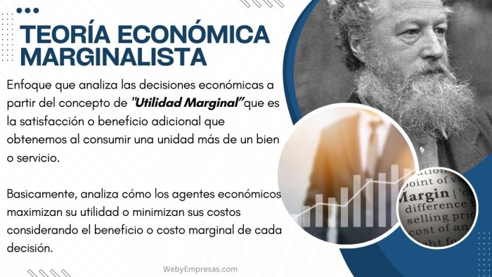 Teoría Económica Marginalista: Definición, Historia, Principios ...