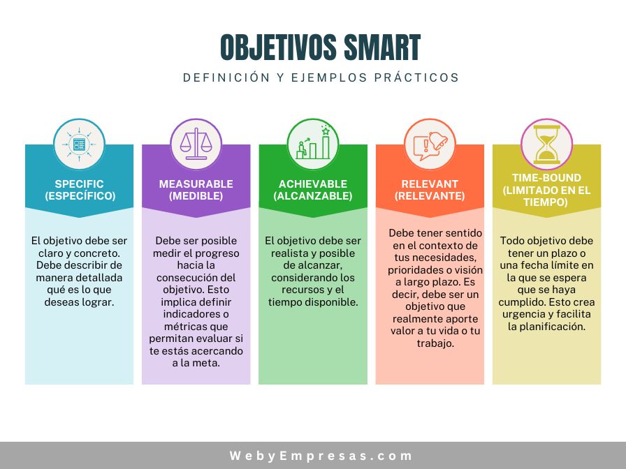 10 Ejemplos de Objetivos SMART: Definición y Casos Prácticos - Web y Empresas