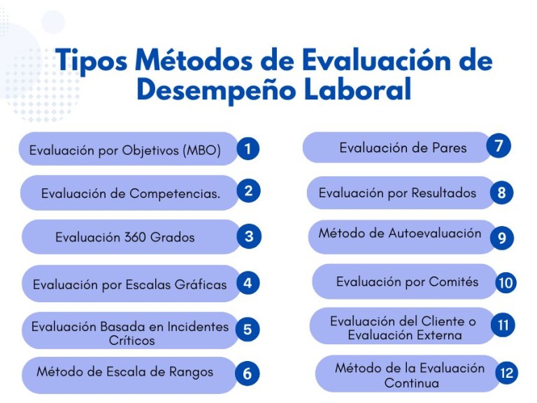 12 Tipos de Métodos de Evaluación de Desempeño Laboral - Web y Empresas