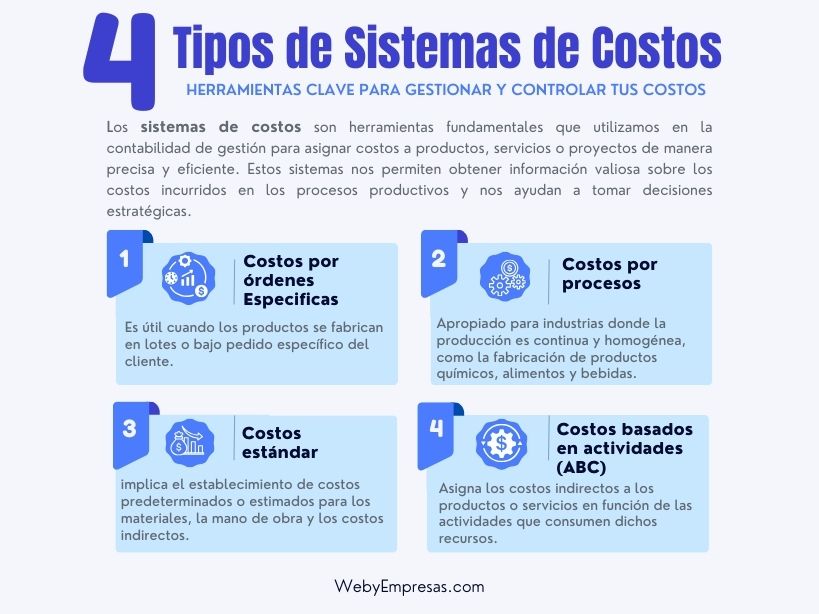 4 Tipos de Sistemas de Costos: Definiciones y Ejercicios Prácticos - Web y Empresas