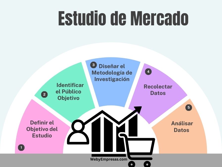 Caso Práctico de Estudio de Mercado - Web y Empresas