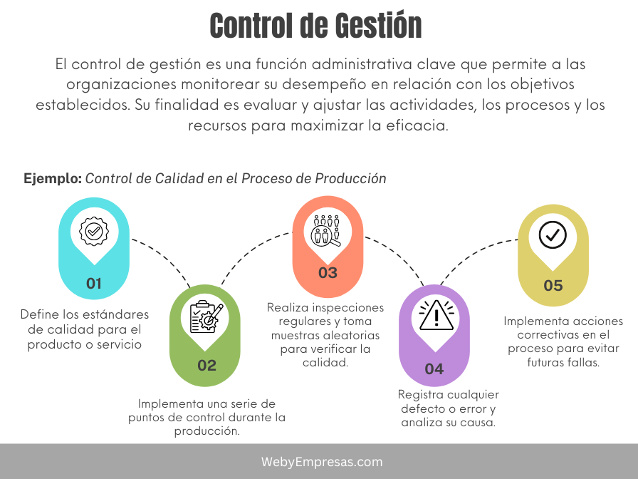 Ejemplo De Proceso De Gestion De Calidad
