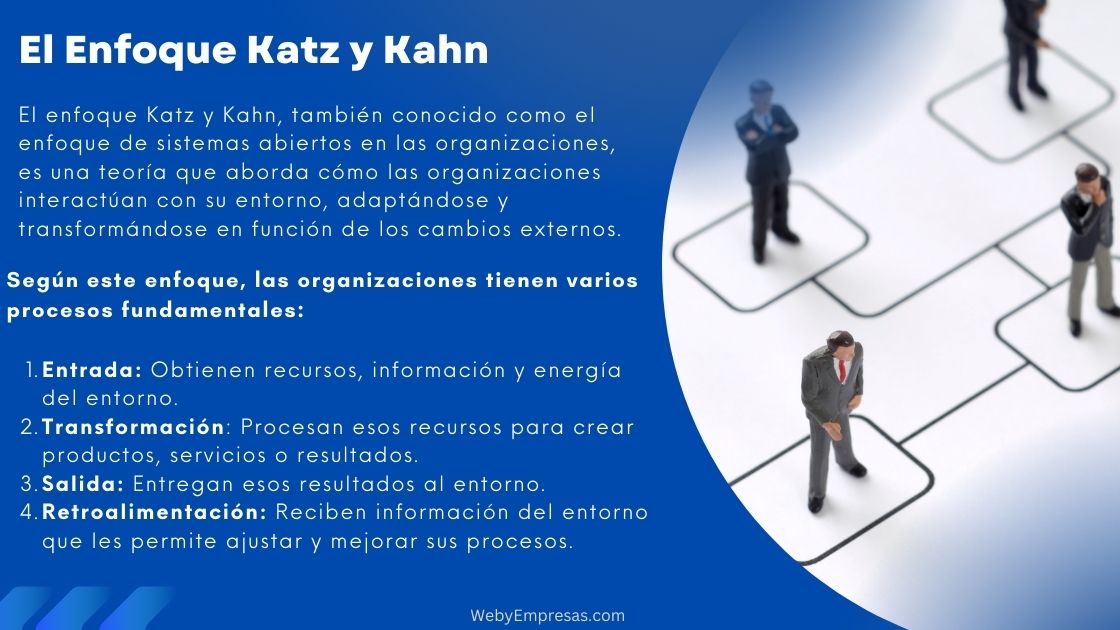 13 Ejemplos del Enfoque Katz y Kahn: Casos Prácticos - Web y Empresas