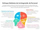 Enfoque Sistémico de la Integración de Personal - Web y Empresas