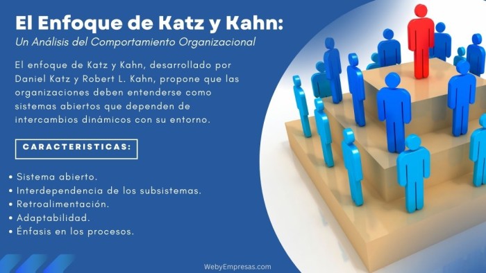 El Enfoque de Katz y Kahn: Análisis del Comportamiento Organizacional - Web y Empresas