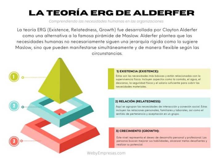 La Teoría ERG de Alderfer: Comprendiendo las necesidades humanas en las ...
