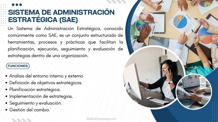 Sistema de Administración Estratégica (SAE) - Web y Empresas