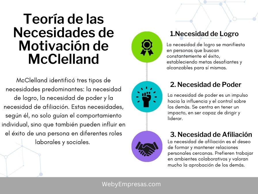 Teoría de las Necesidades de Motivación de McClelland - Web y Empresas