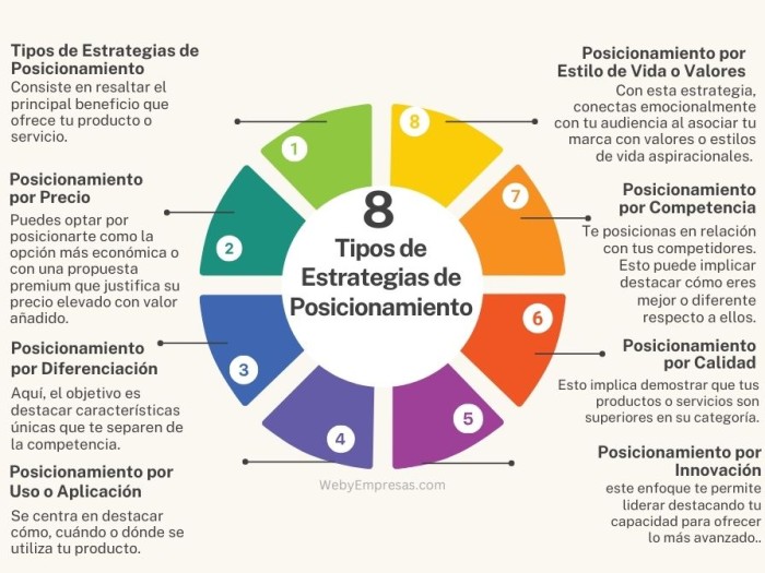 Diagrama De Estrategia De Precios