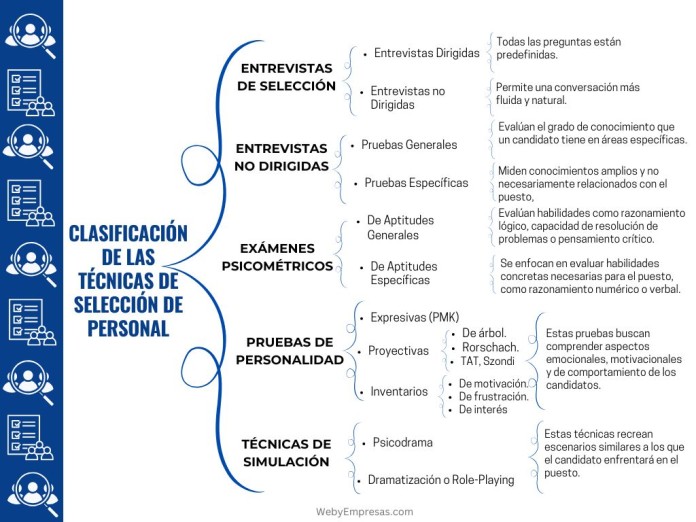 Clasificación de las Técnicas de Selección de Personal - Web y Empresas Clasificación de las Técnicas de Selección de Personal - Web y Empresas
