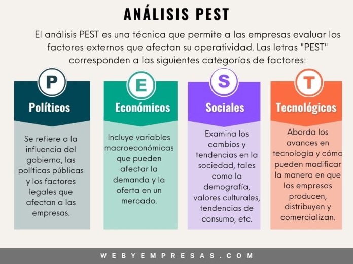 5 Ejemplos de Análisis PEST - Web y Empresas
