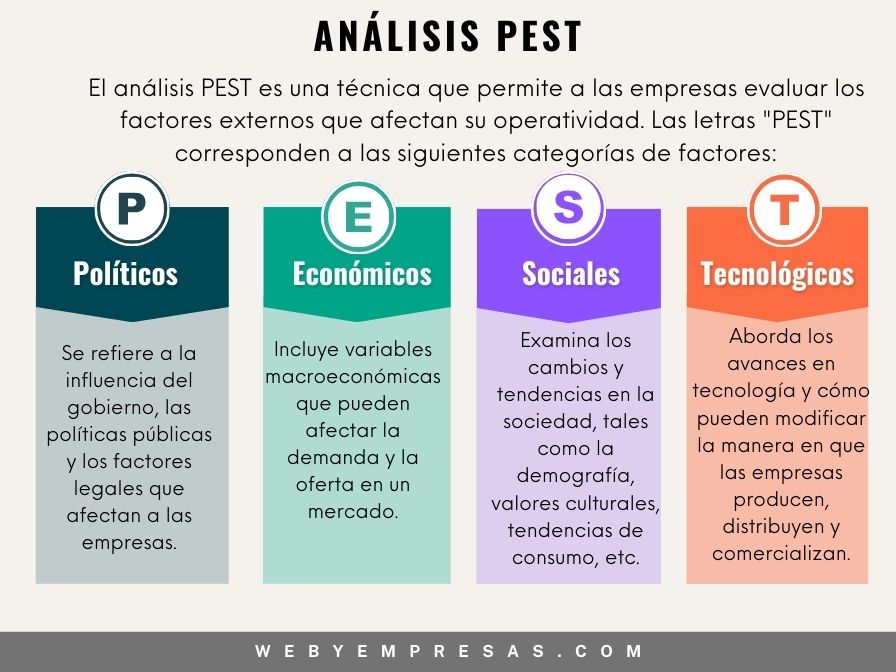 5 Ejemplos de Análisis PEST - Web y Empresas
