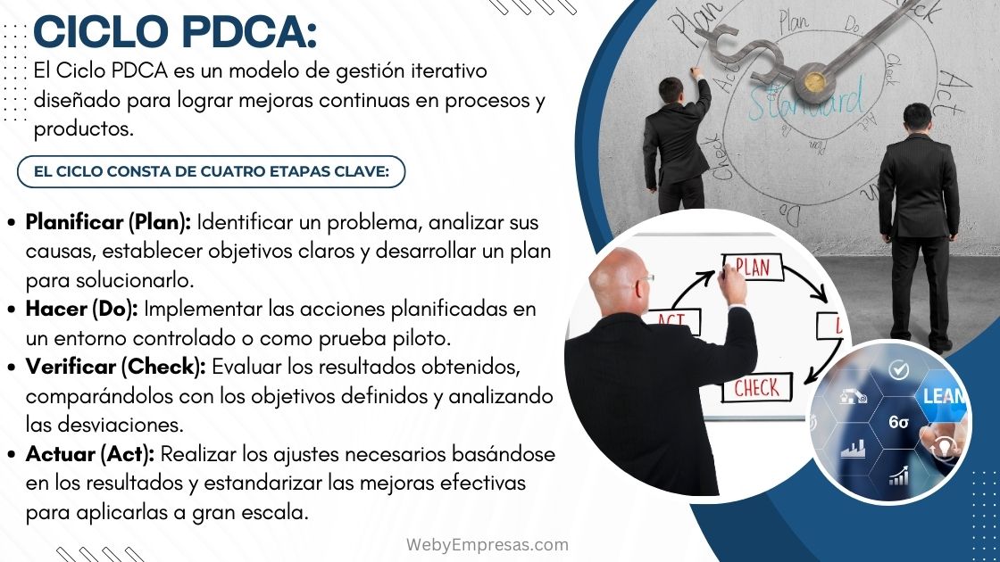 5 Ejemplos prácticos del Ciclo PDCA: Mejora continua en acción - Web y Empresas