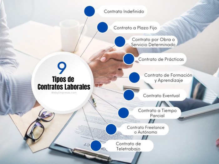 9 Tipos de Contratos Laborales - Web y Empresas