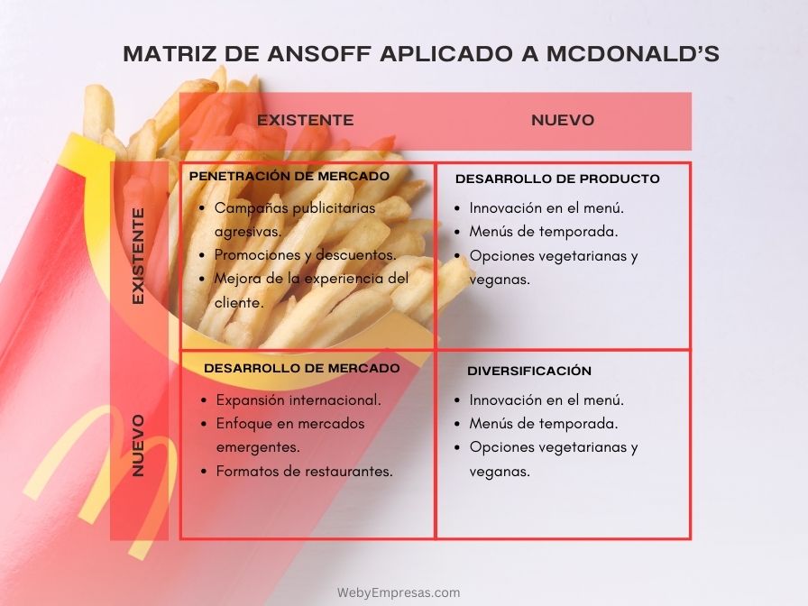 Ejemplo de Matriz Ansoff Aplicado a McDonalds - Web y Empresas