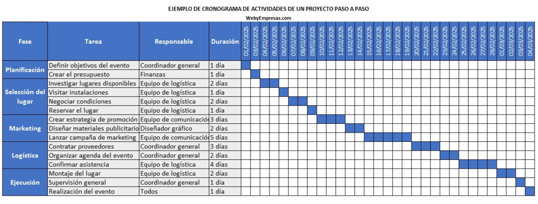 Ejemplo de Cronograma de Actividades de un Proyecto Paso a Paso - Web y Empresas
