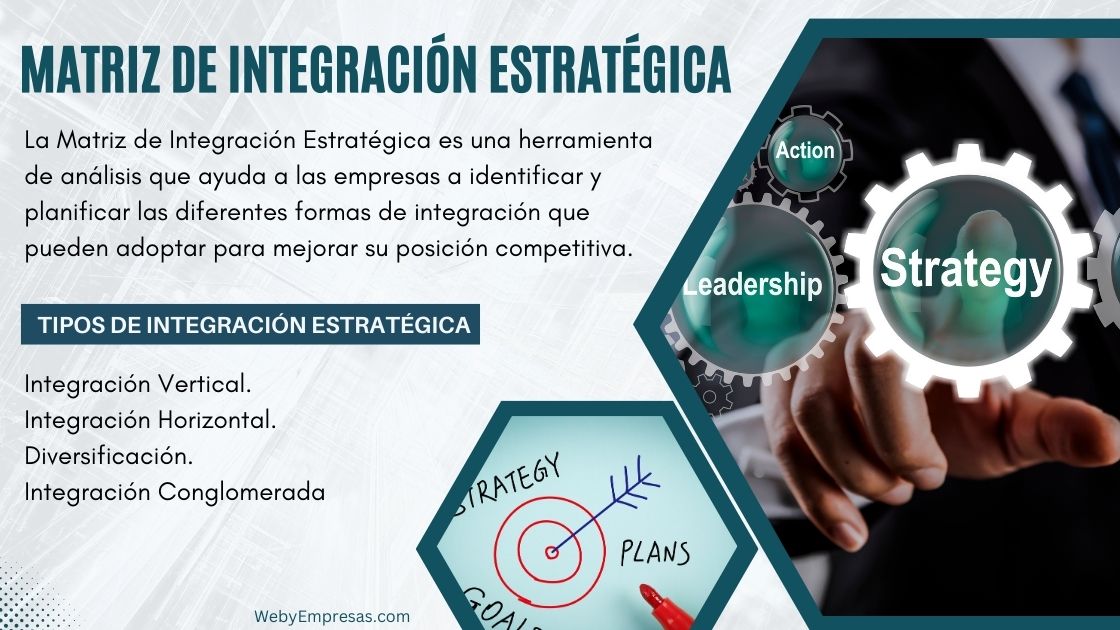 Matriz de Integración Estratégica: Un Enfoque Clave para el Crecimiento ...
