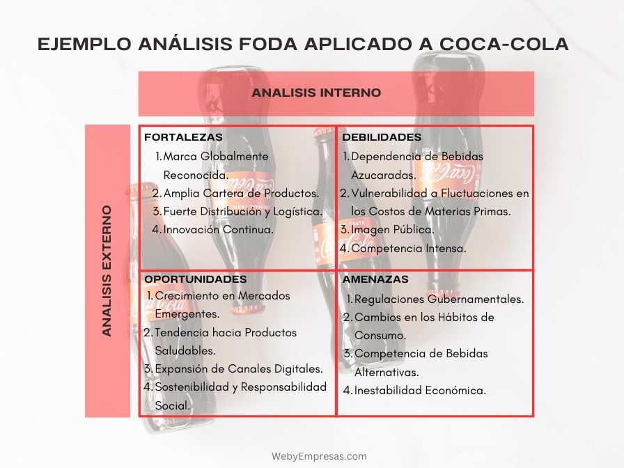 Ejemplo Análisis FODA Aplicado a Coca-Cola - Web y Empresas