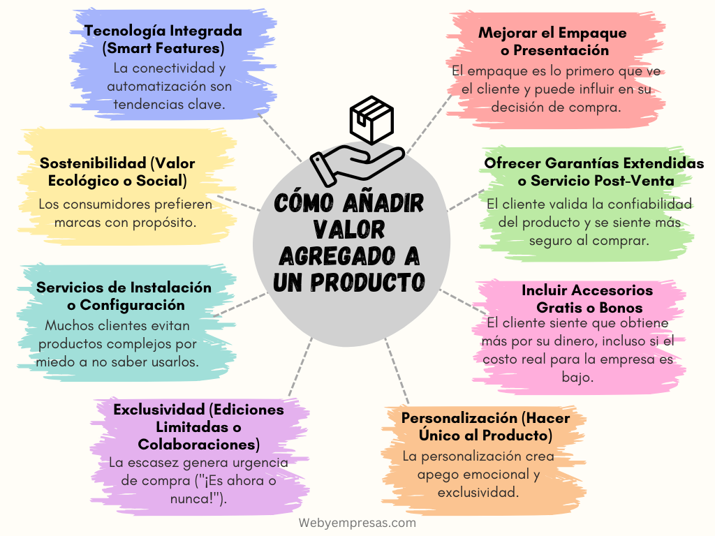 8 Ejemplos de Cómo Añadir Valor Agregado a un Producto - Web y Empresas