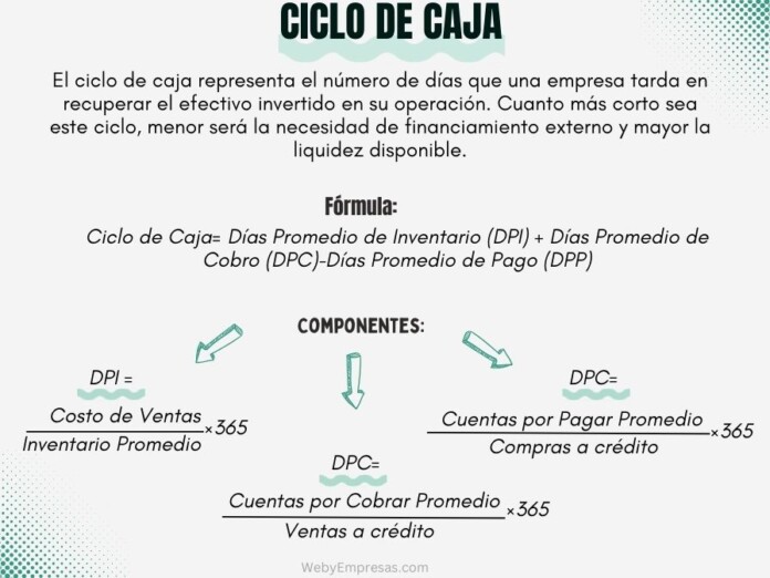 Ejemplos de Ciclo de Caja - Web y Empresas