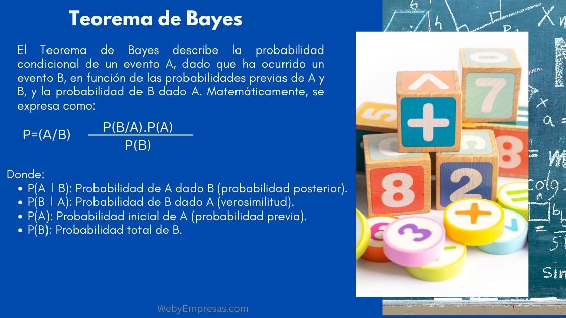 Explicación y Ejercicios del Teorema de Bayes - Web y Empresas