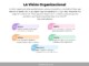 Cómo Elaborar una Visión Organizacional Poderosa - Web y Empresas