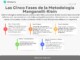 La Metodología de Reingeniería según Manganelli y Klein: Una Guía ...